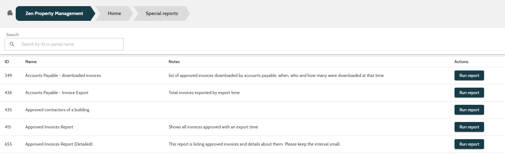Special reports – Dwellant Help Centre